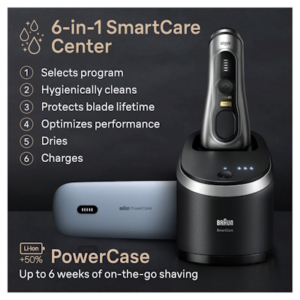 Braun 5 in 1 SmartCare Center - Everything To Know
